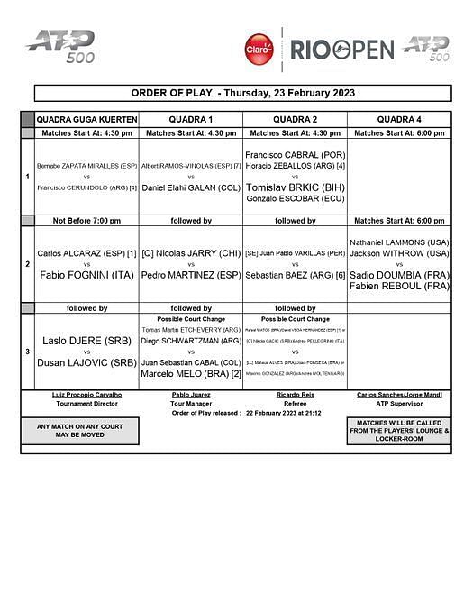Rio Open 2023 Day 4 Mens Singles Predictions Ft Carlos Alcaraz Vs