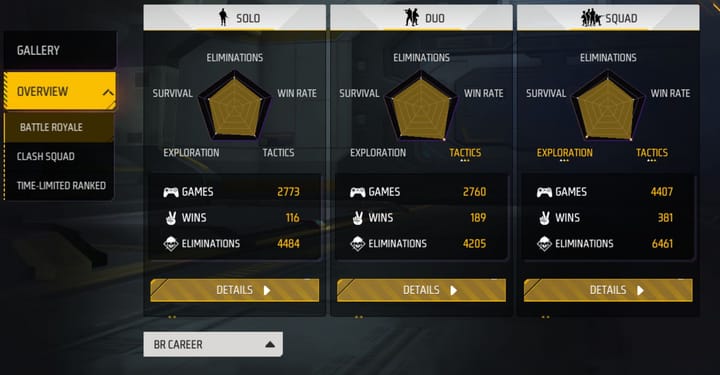 Harrix's Free Fire ID, stats, rank, monthly income, and more