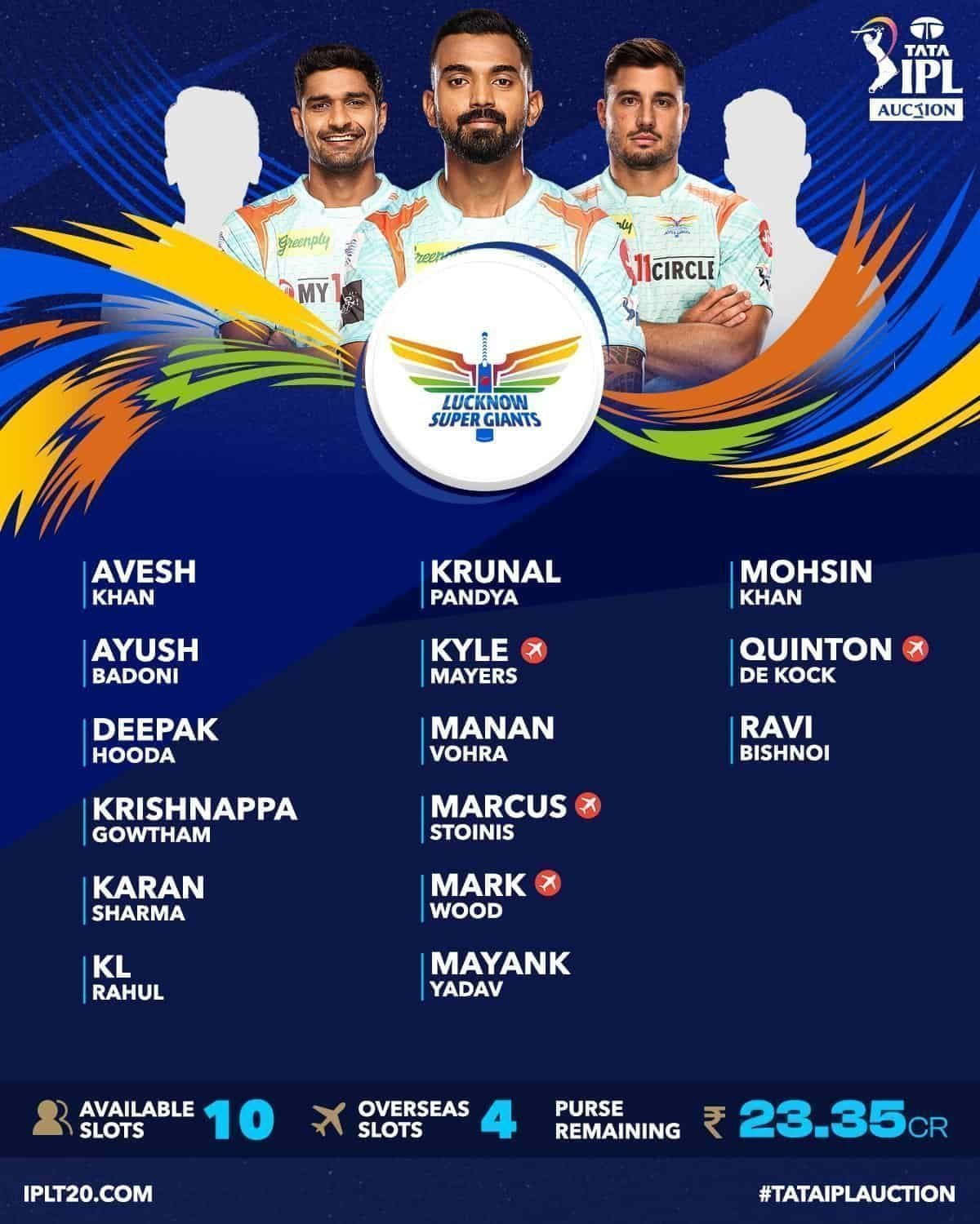Lucknow Super Giants 2025 Players List & Stats
