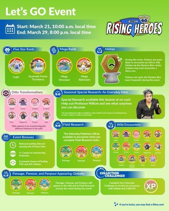 Pokemon GO Level 43 Challenge: All tasks and rewards