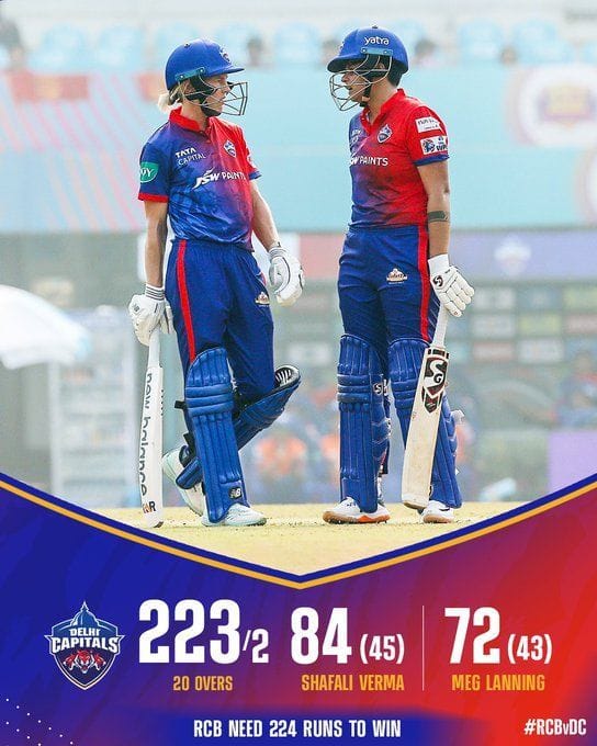 WPL 2023: Orange Cap and Purple Cap standings after Royal Challengers Bangalore vs Delhi ...