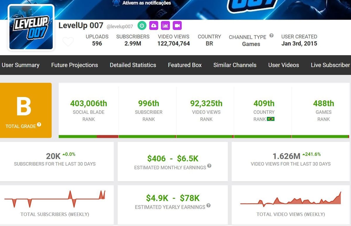 LevelUp 007's Free Fire ID, stats, K/D ratio, monthly income, and more