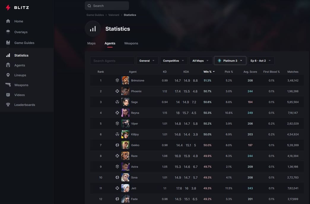 How to track your stats in Valorant without logging in