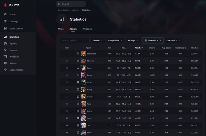 How to track your stats in Valorant without logging in