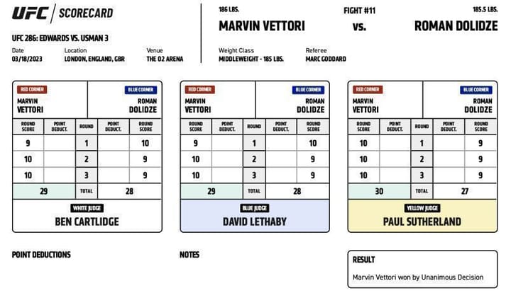 UFC Scorecard