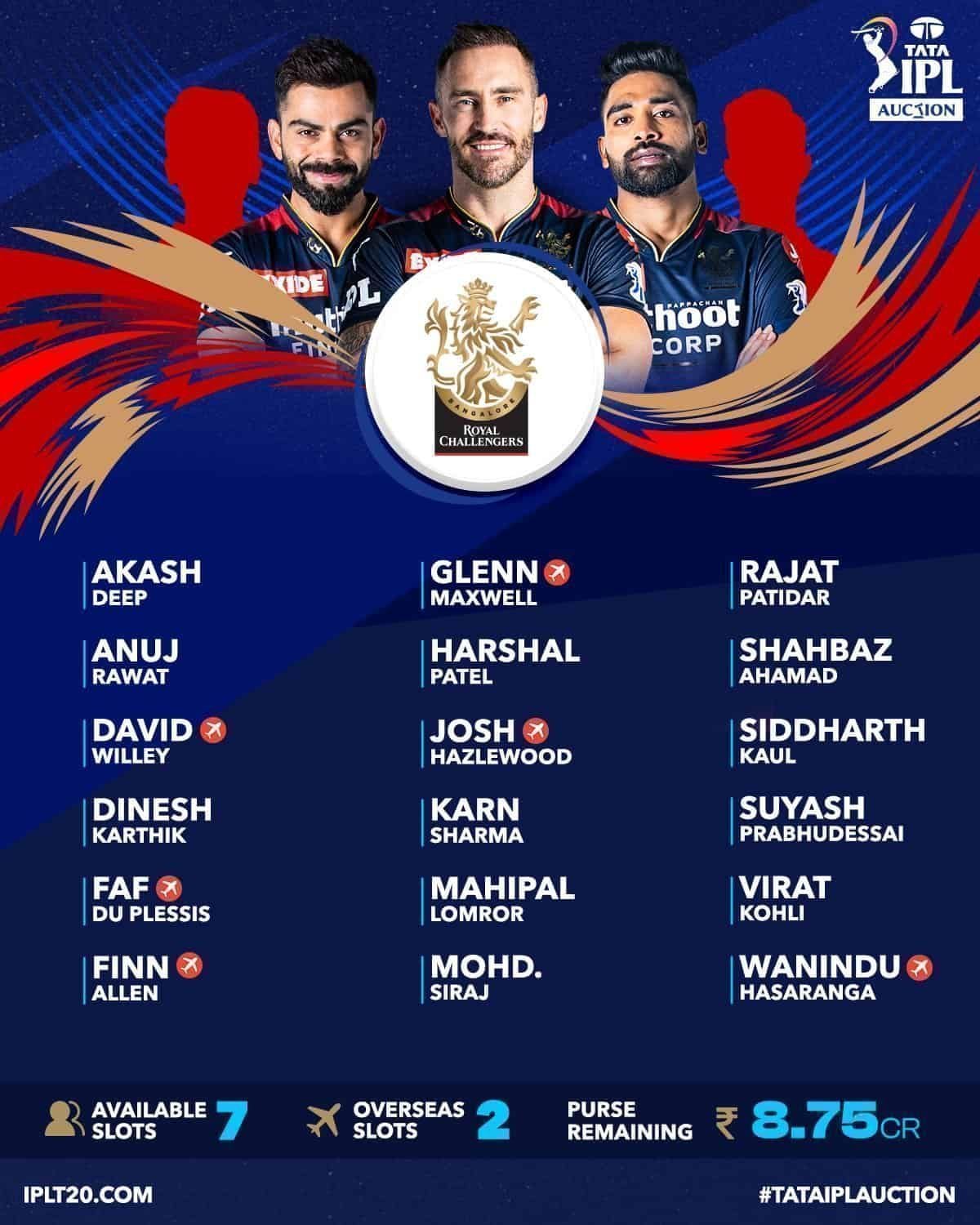 Royal Challengers Bengaluru 2025 - Latest News, Records, Stats ...