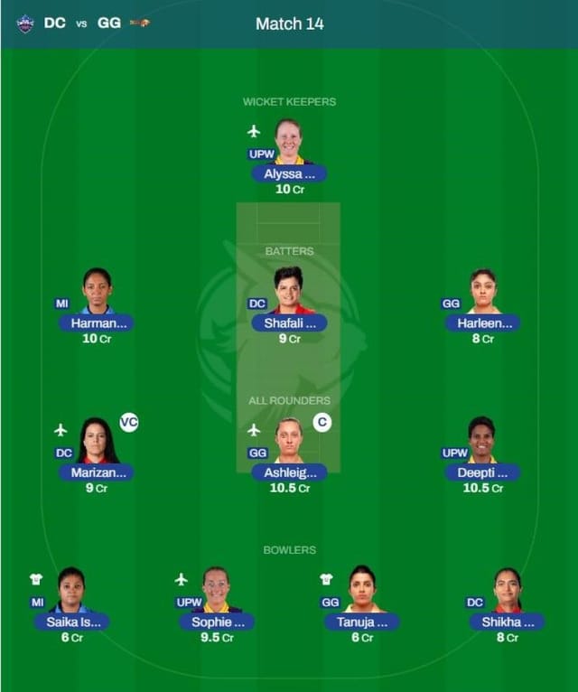 WPL 2023 Fantasy League: Best Fantasy XI for Match 14 - DC vs GG | WPL Fantasy Tips
