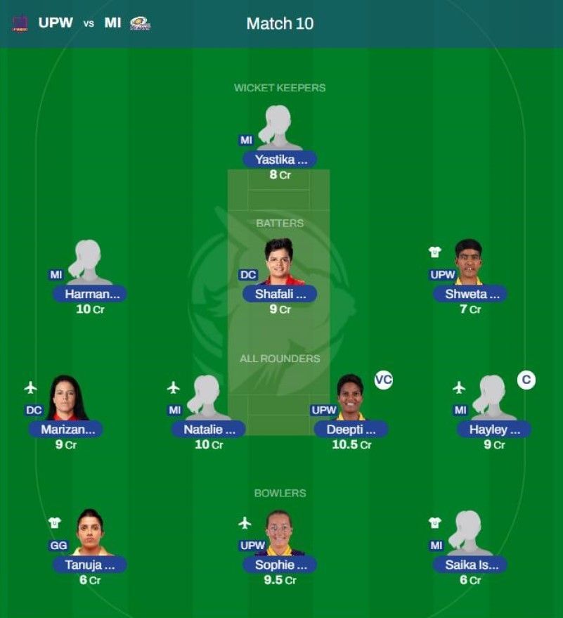 WPL 2023 Fantasy League: Best Fantasy XI for Match 10 - UPW vs MI | WPL Fantasy Tips