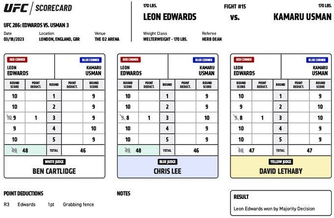 UFC 286: How is Majority Decision scored in the UFC? Explaining the ...