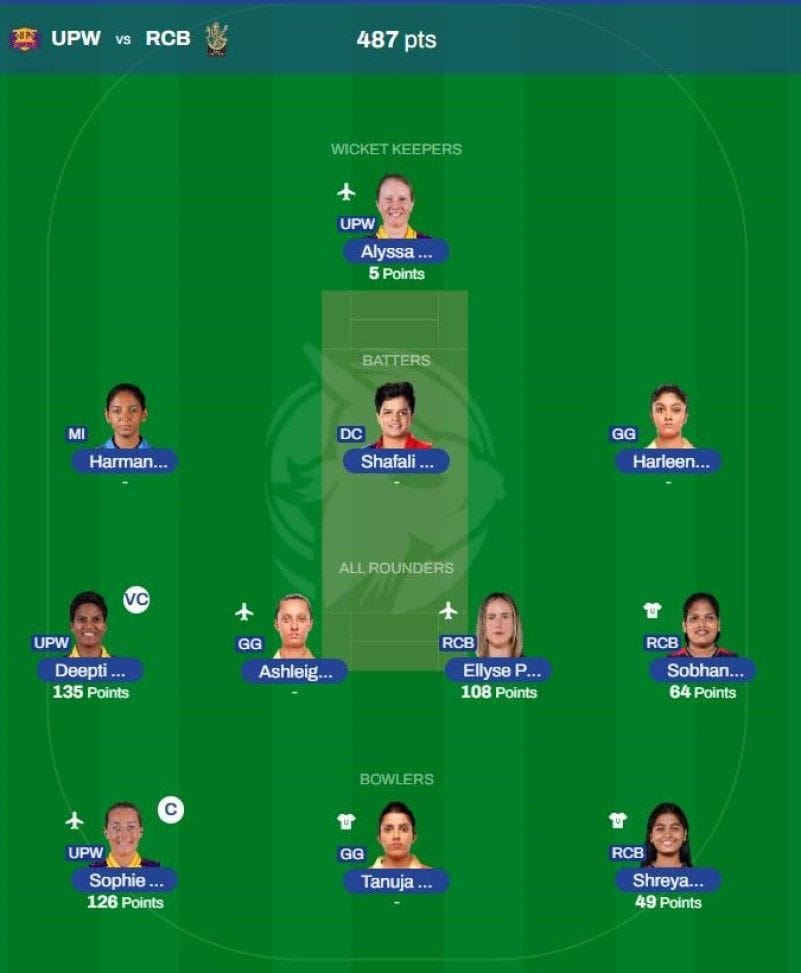 WPL 2023 Fantasy League: Best Fantasy XI for Match 14 - DC vs GG | WPL Fantasy Tips