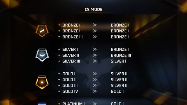 Free Fire MAX Clash Squad Ranked Season 18 start date, rank reset, and more