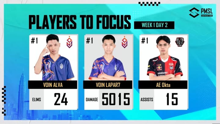 PUBG Mobile Super League (PMSL)2023 Spring Week 1 Day 2: Overall ...