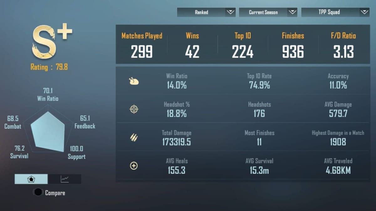 Abhi Pandat's BGMI ID, stats, headshot percentage, clan, YouTube ...