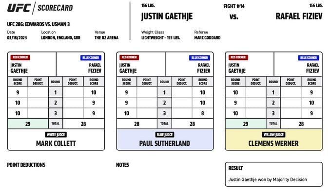 UFC 286: How is Majority Decision scored in the UFC? Explaining the ...