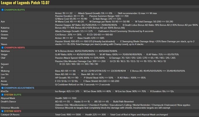 Major Wukong Nerfs Hit League Of Legends Pbe Patch 13 7 Cycle Bad