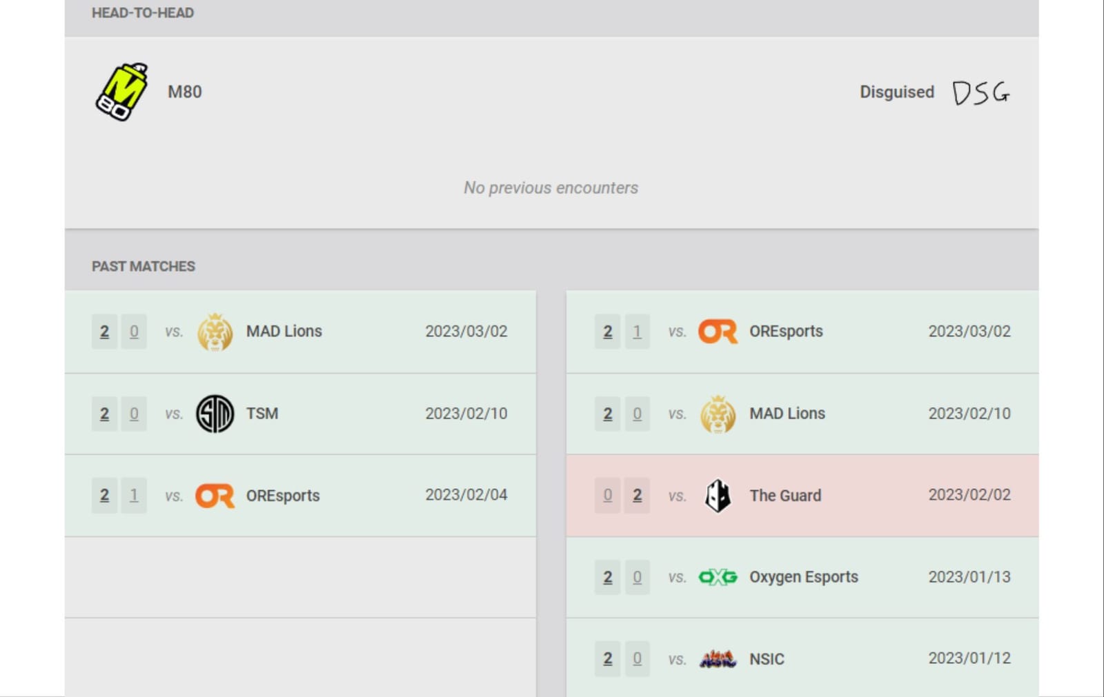 M80 vs Disguised - NA Valorant Challengers League: Predictions, where ...