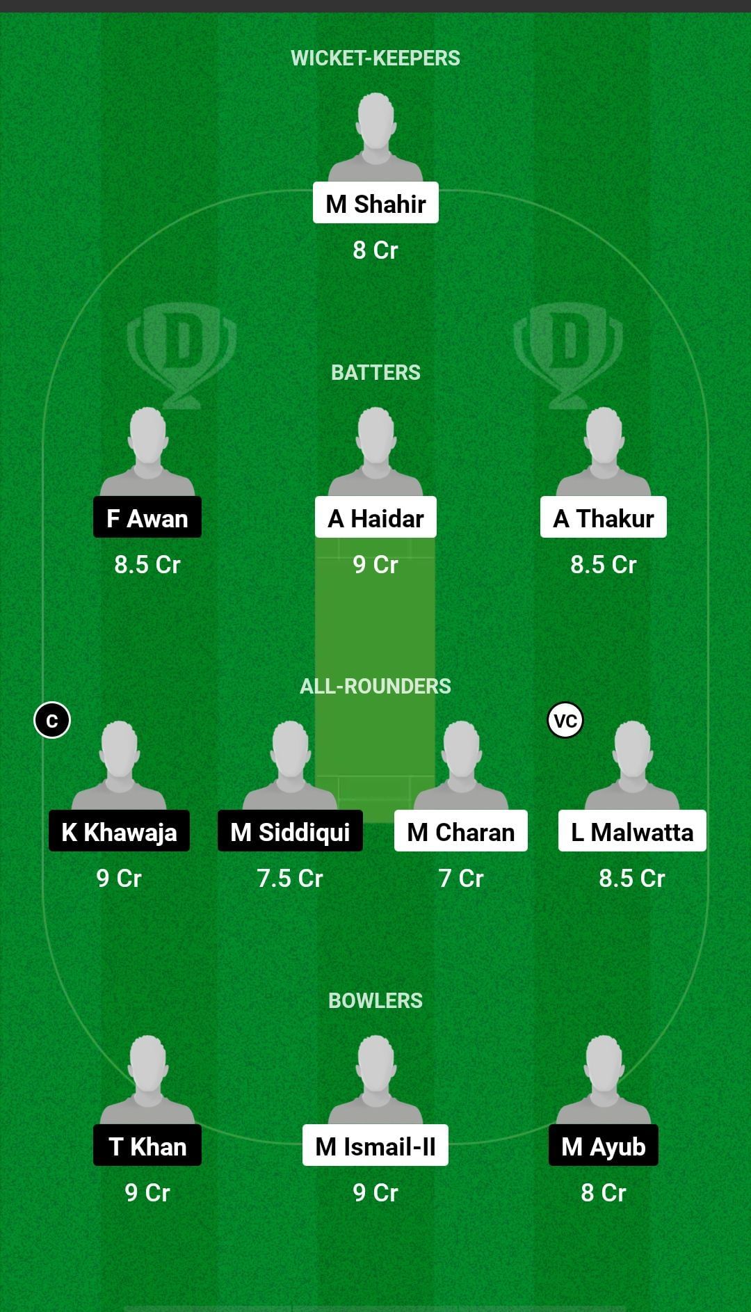 ECC vs MEM Dream11 Prediction: Fantasy Cricket Tips, Today's Playing XIs, Player Stats, Pitch ...