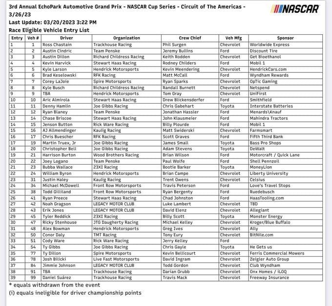 NASCAR 2023: Full entry list for EchoPark Automotive Grand Prix at ...