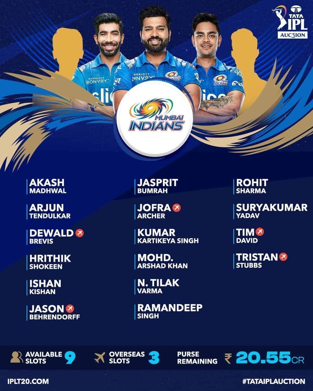 Mumbai Indians Team 2025 - Latest News, Records, Stats, & History of MI
