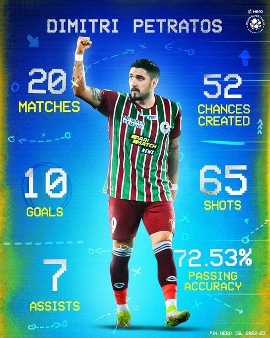 3 ATK Mohun Bagan players who could hurt Bengaluru FC in the ISL 2022-23 final