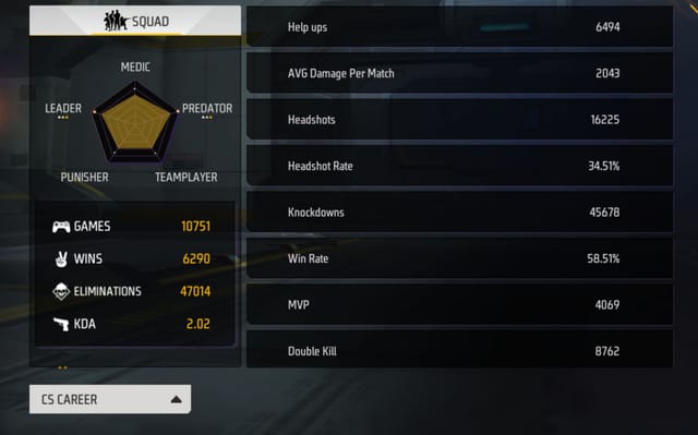 Satvik’s Free Fire MAX ID, stats, K/D ratio, headshot percentage ...