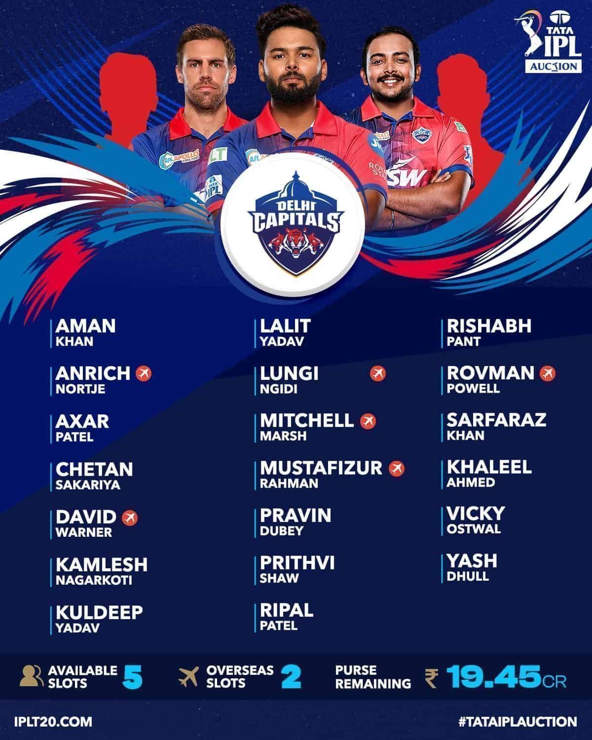 Delhi Capitals 2025 Players List & Stats