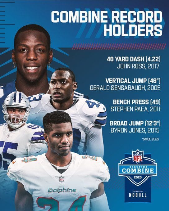 Which NFL Draft prospects will take part in 2023 Combine?