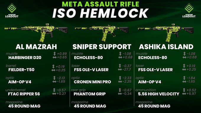 Best Warzone 2 ISO Hemlock loadout for Resurgence on Ashika Island