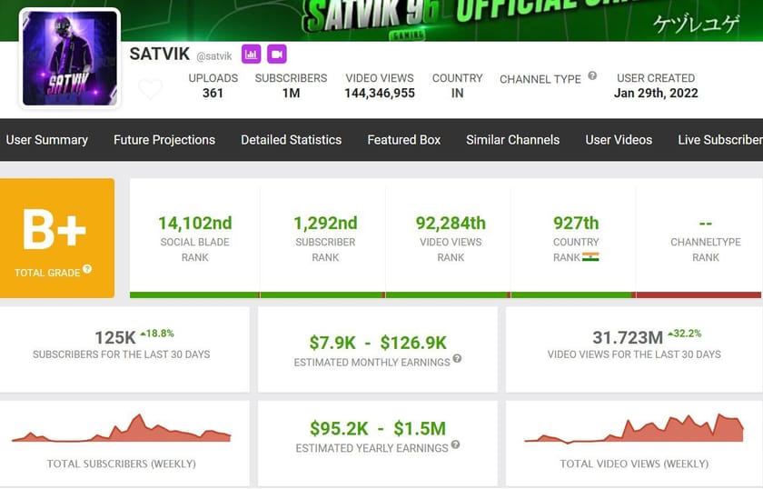 Satvik’s Free Fire MAX ID, stats, K/D ratio, headshot percentage ...