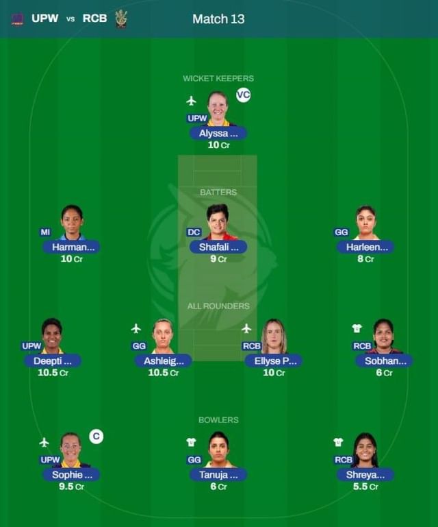 WPL 2023 Fantasy League: Best Fantasy XI for Match 13 - UPW vs RCB | WPL Fantasy Tips