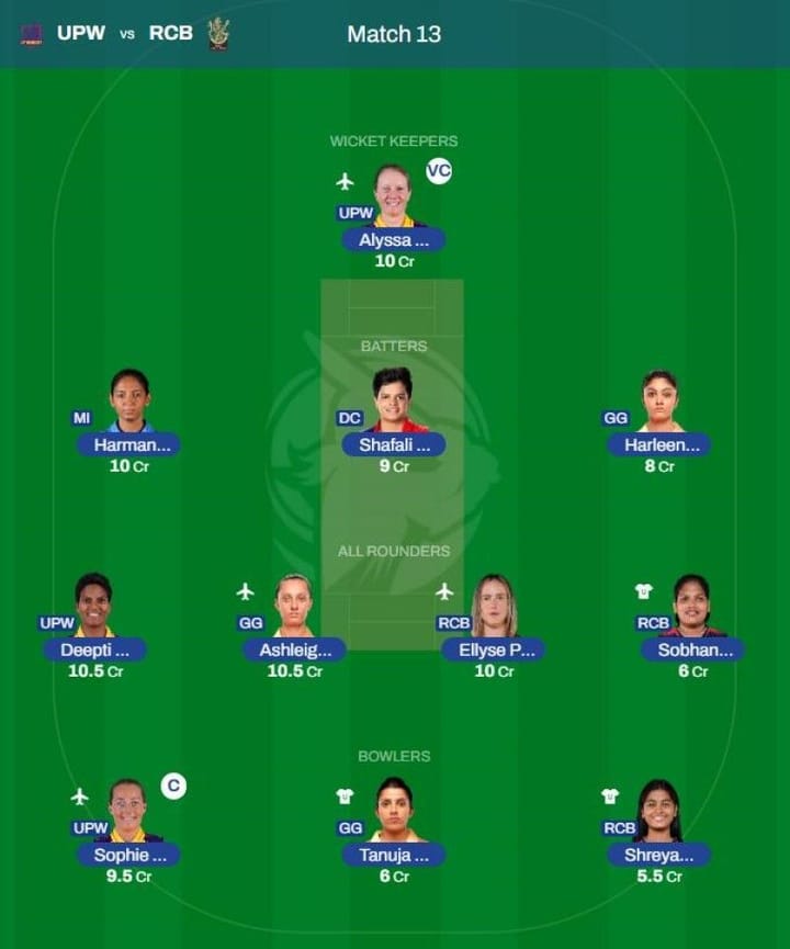 WPL 2023 Fantasy League: Best Fantasy XI for Match 13 - UPW vs RCB | WPL Fantasy Tips