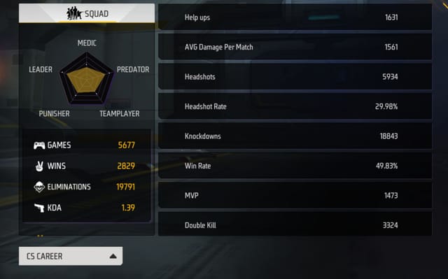 Pyare Gaming’s Free Fire MAX ID, stats, K/D ratio, monthly income, and more