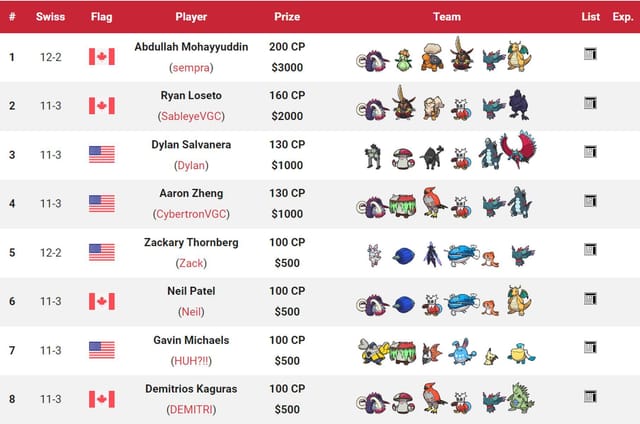 Why is Flutter Mane the most used Pokemon in Scarlet and Violet's ...