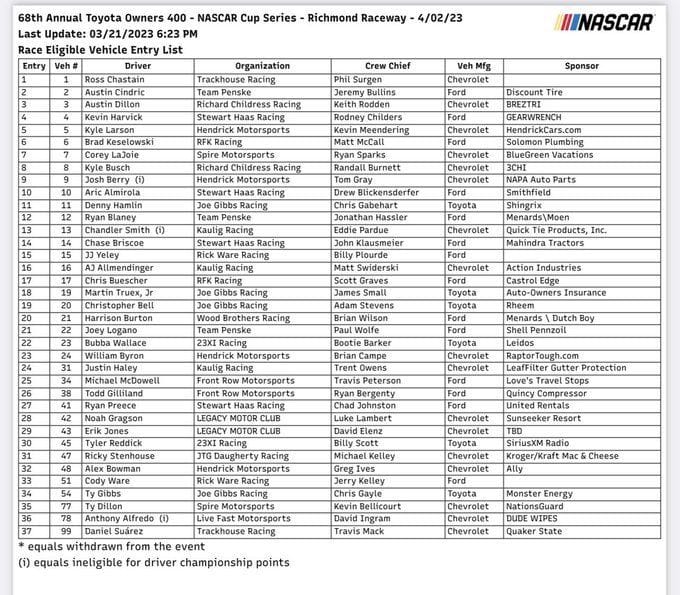 NASCAR 2023: Full entry list for Toyota Owners 400 at Richmond Raceway