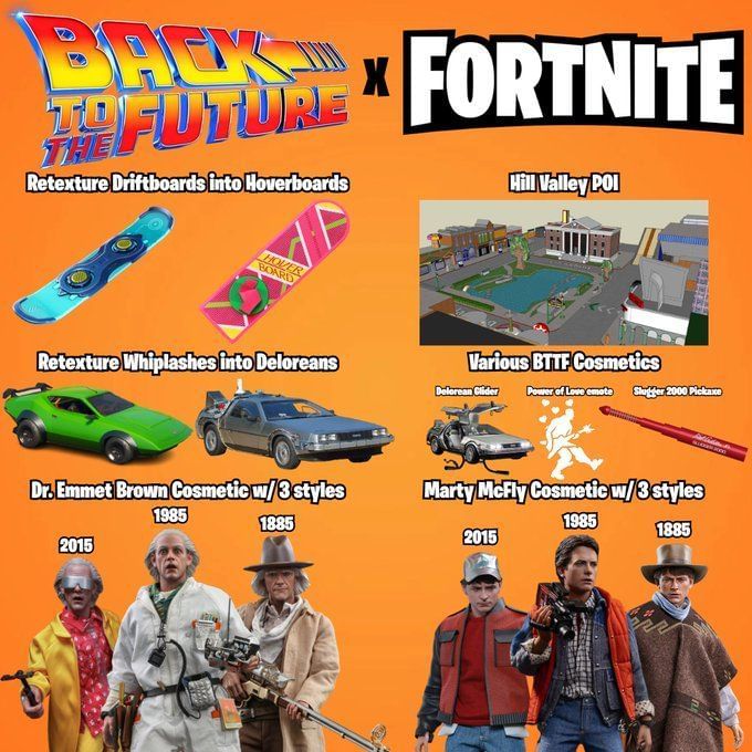 Five futuristic Fortnite collaborations that would be perfect for Chapter 4 Season 2