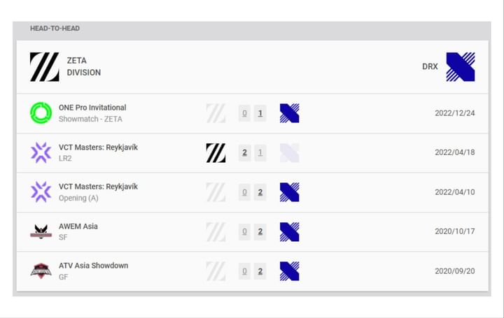 DRX vs ZETA Division - VCT Pacific League 2023: Predictions, head-to-head, livestream details ...