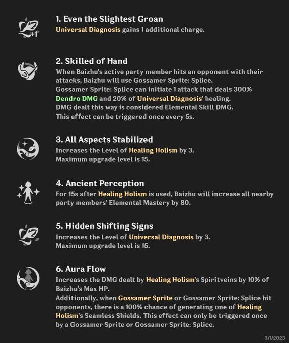 Genshin Impact 3.6 leaks: Baizhu and Kaveh gacha splash arts, abilities ...