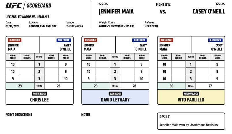 UFC Scorecard