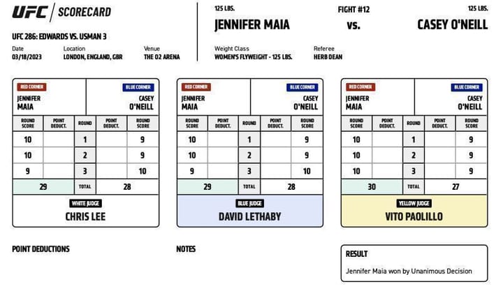 UFC Scorecard