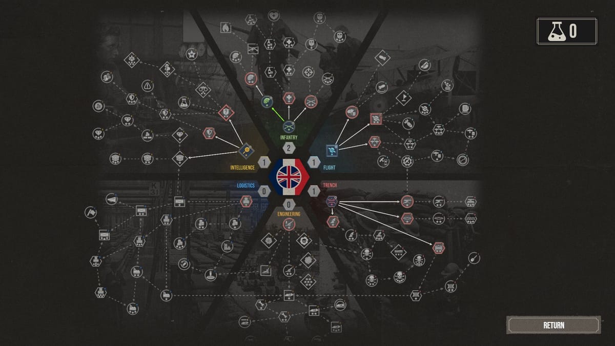 The Great War: Western Front review - A sloth-paced, real-time tactics ...