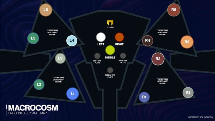 Destiny 2 Root of Nightmares third encounter guide: Macrocosm