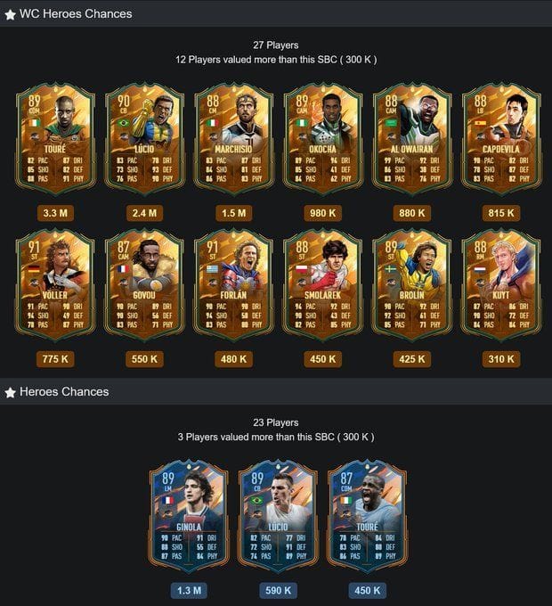 Base or FIFA World Cup Hero Player Pick SBC: FIFA 23 87+ Base or FIFA World Cup Hero Player Pick ...