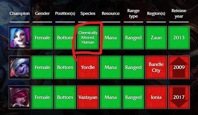 LoLdle: League of Legends LoLdle #243: Answers for Tuesday, March 7