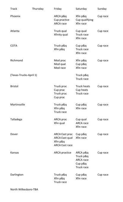NASCAR 2023: Full weekend schedule for United Rentals Work United 500 ...