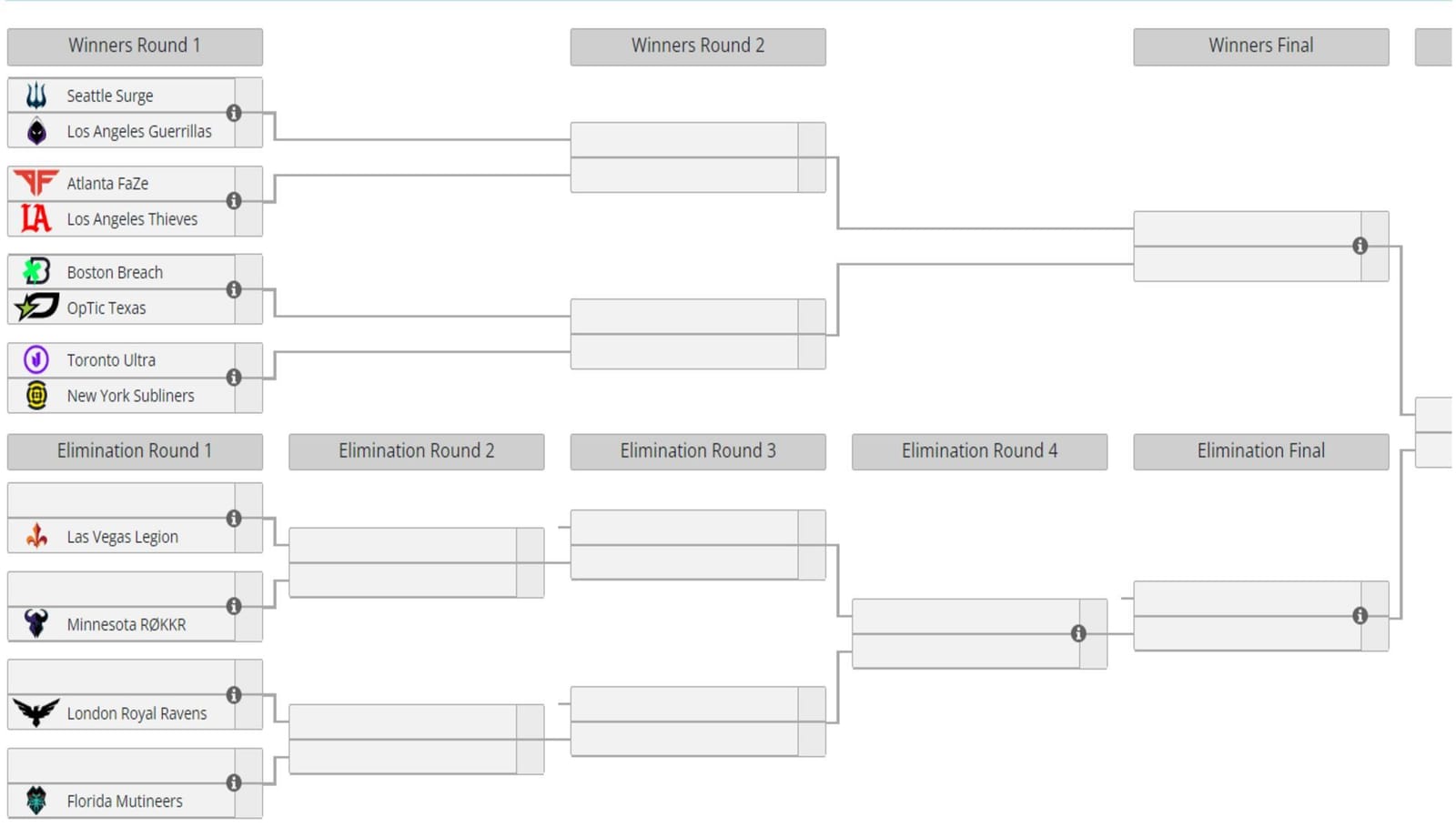 Call of Duty League Major 3 Tournament Weekend: Where to watch, match ...