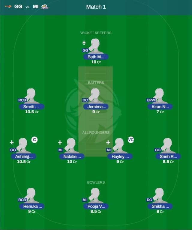 WPL 2023 Fantasy League: Best Fantasy XI for Match 1 - GG vs MI | WPL ...