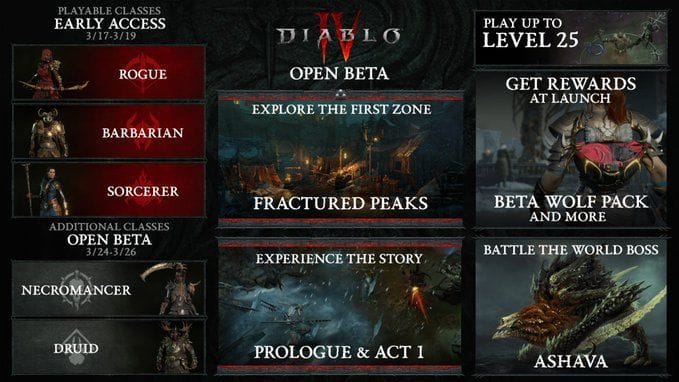 All Diablo 4 early access and open beta dates, system requirements, and ...