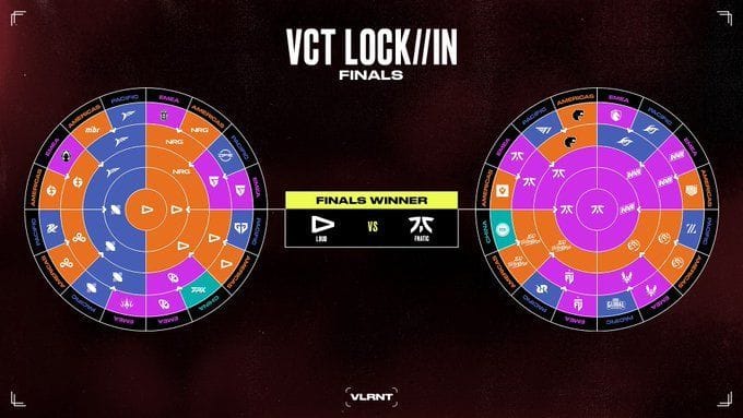 LOUD vs FNATIC - VCT LOCK//IN 2023: Predictions, where to watch, and more