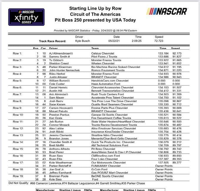 NASCAR Xfinity Series: Starting lineup for the COTA 2023 race explored