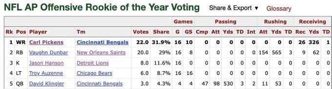 1992 draft class: One of the worst in history of NFL
